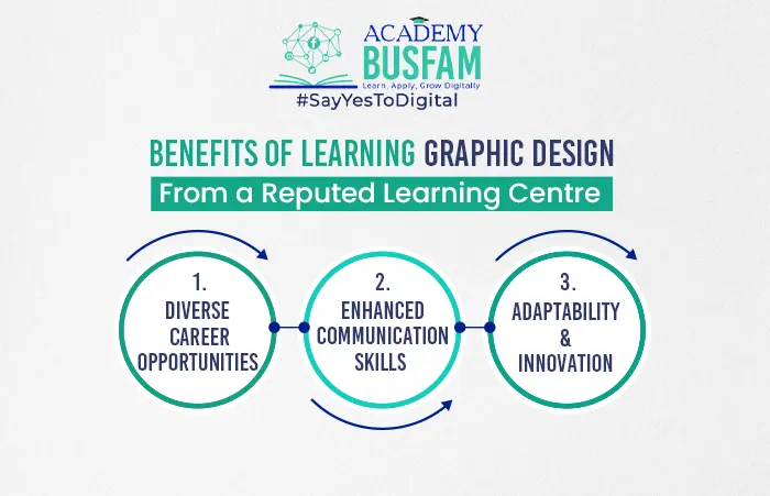 Networking Opportunities With Graphic Designing Course in Kolkata